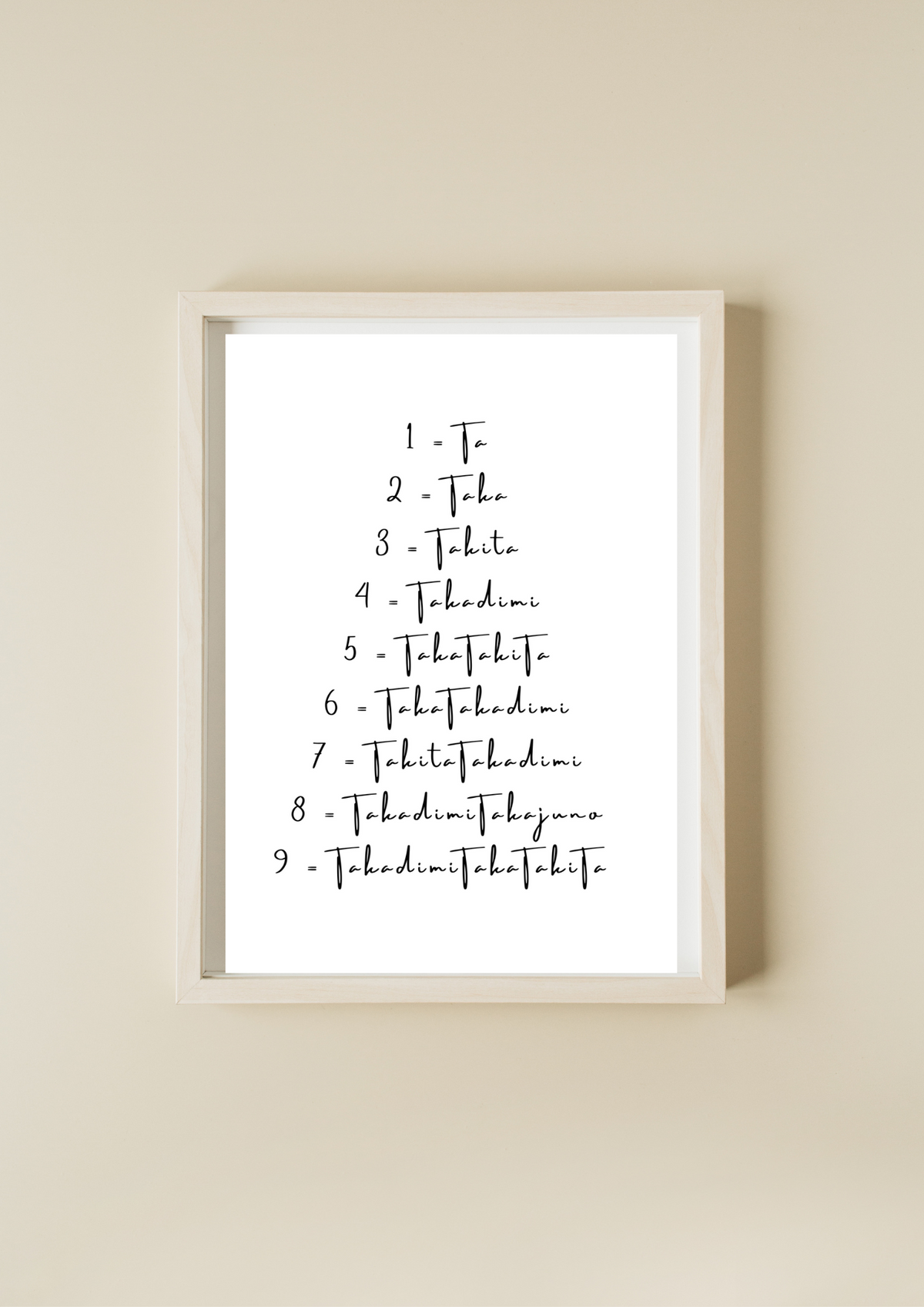 Konnakol Poster - Konnakol lernen und Rhythmus verstehen | Percalada